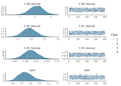 Statasaurus Fall 2022 Week 3