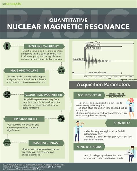 Nmr Infographics Free Posters Download For Your Chemistry Lab — Nanalysis
