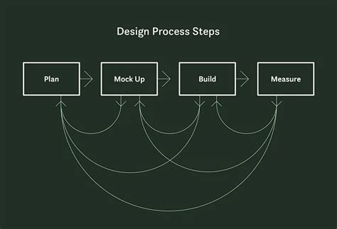 From Full Stack Dev To Uiux My Journey Of Creating Opportunities