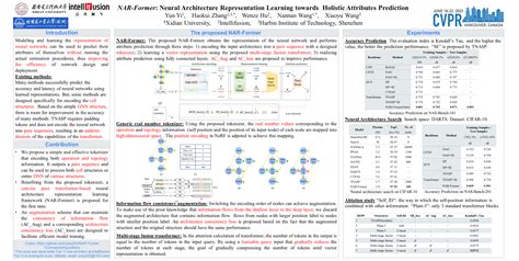 Cvpr Poster Nar Former Neural Architecture Representation Learning Towards Holistic Attributes