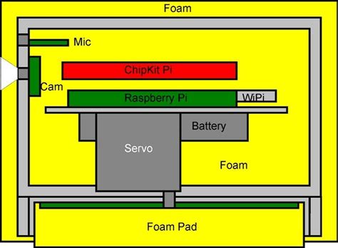 The Ultimate Raspberry Pi Bundle Softballcam 2 Element14 Community