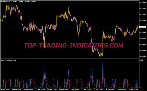 Vsi Indicator • Top Mt4 Indicators Mq4 Or Ex4 • Top Trading ♾️ Best