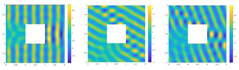 Figure 15 From A Nonconforming Trefftz Virtual Element Method For The Helmholtz Problem