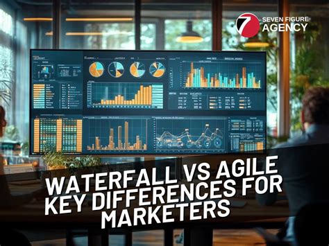 Waterfall Vs Agile 8 Key Differences For Marketers Seven Figure Agency