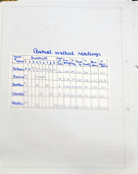 Solution Quadrat Method Easy Notes Studypool