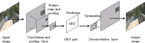 Construction Of Frame Prediction Part Download Scientific Diagram