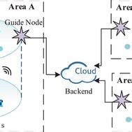 Communication Logic Diagram Of WSN In Power IoT IoT Internet Of Download Scientific Diagram