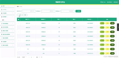 【附源码】计算机毕业设计考研学习平台（javaspringbootmysqlmybatis论文 Csdn博客