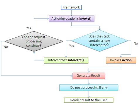 Struts2 Basics Peach
