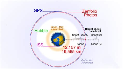 different types of databases used in web hosting unveiled secrets 2024 webmatrix servers