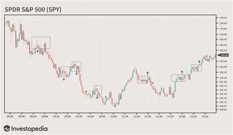 active trading definition