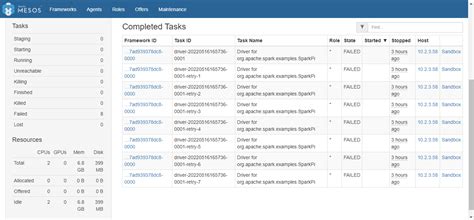Apache Spark Taskjob Failed On Mesos Stack Overflow