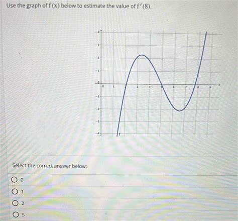 Use The Graph Of F X Below To Estimate The Value Of F Select The Correct Answer Bel Algebra