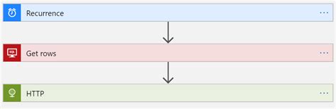 Azure Logic Apps Using Spliton Feature Serverless Notes