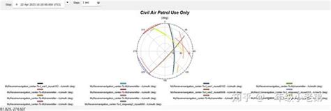 利用stk画出卫星天空图 知乎