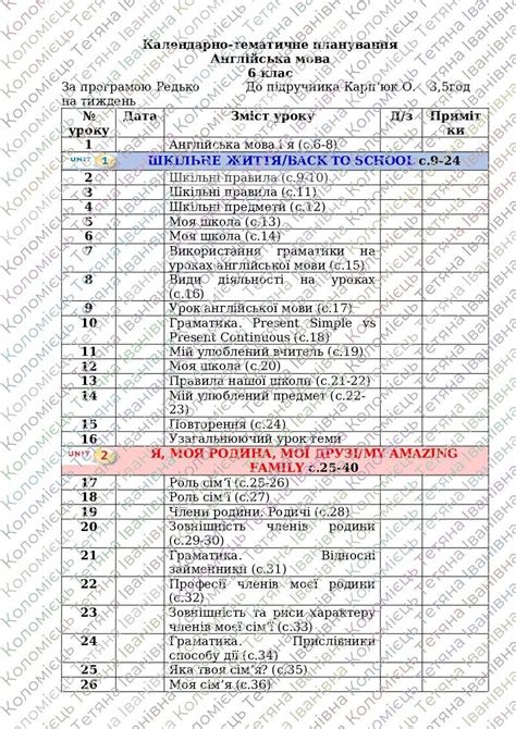 Календарно тематичне планування з англійської мови для 6 класу НУШ до підручника О Карпюк