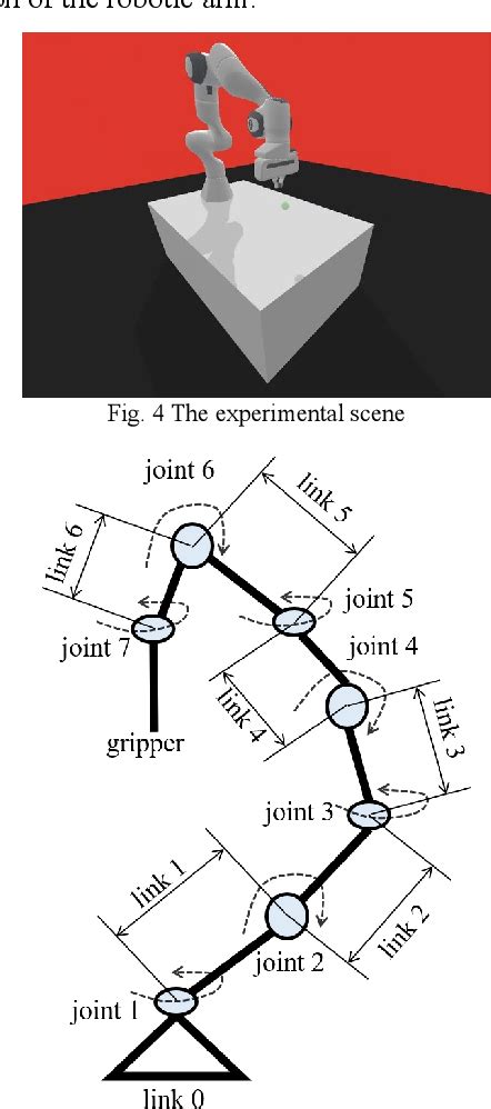Figure 4 From A Control Method Of Robotic Arm Based On Improved Deep