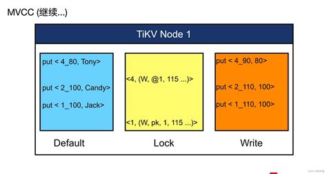 Tidb证书 Pcta学习笔记 V6课程（1）tidb Pica V6 Csdn博客