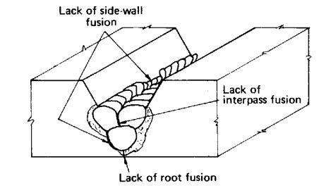 Welding Defects Types And Review Structural Guide