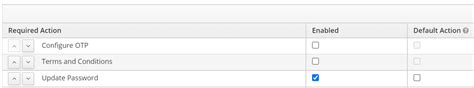 Required Action Update Password Enabled Vs Default Action · Issue