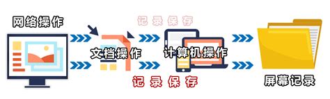 终端防泄密 华企盾DSC数据防泄密系统 企业防泄密软件 图纸加密软件 文件加密软件 上网行为管理软件 北京华企盾科技有限责任公司