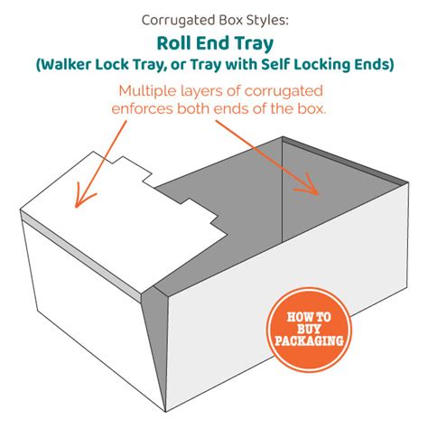 Corrugated Box Styles And Their Unique Qualities