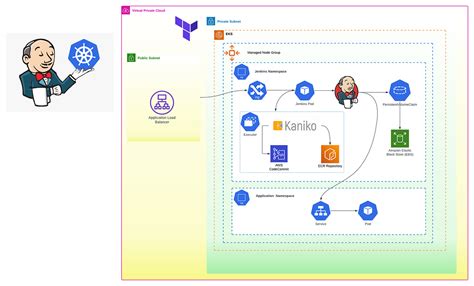 Jenkins In Kubernetes Using Terraform By Phanindra Sangers Medium