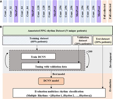 Multiclass Arrhythmia Detection And Classification From