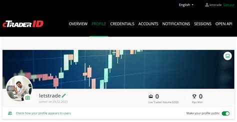 Profile Ctrader Id
