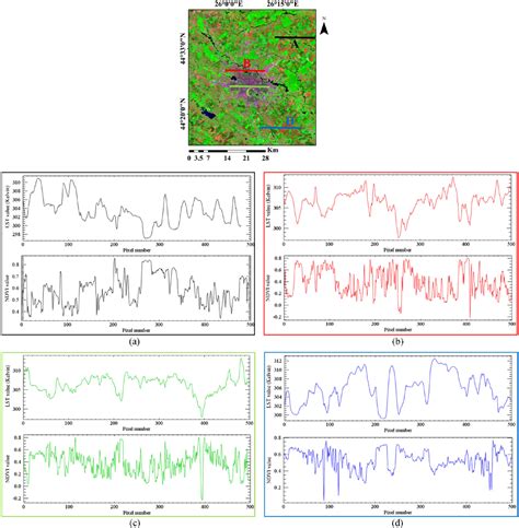 Figure 4 From An Adjacency Effect Based Approach For Accuracy
