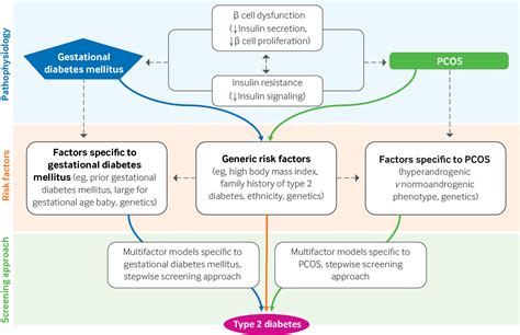 Gestational Diabetes Mellitus Urinalysis At John Triche Blog