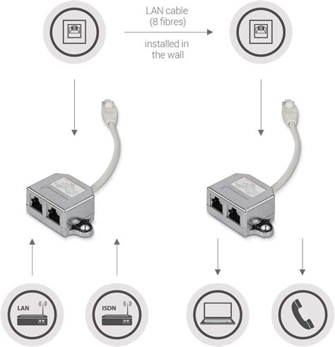 Kwmobile 2x Network Cable Splitter 2 To 1 Network T Adapter Rj45 To