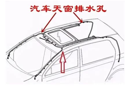 车天窗排水孔堵了怎么疏通？汽车天窗排水孔位置图解 车主指南