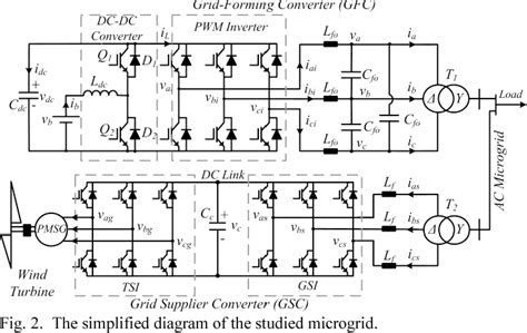 Figure 2 From Power Control In Ac Isolated Microgrids With Renewable