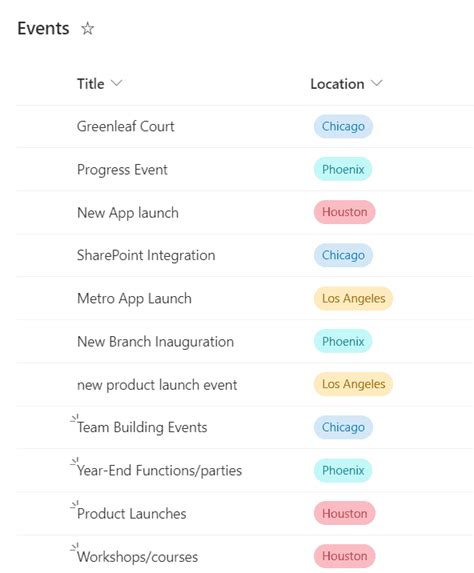 How To Sort Combo Box Items In Power Apps Enjoy Sharepoint