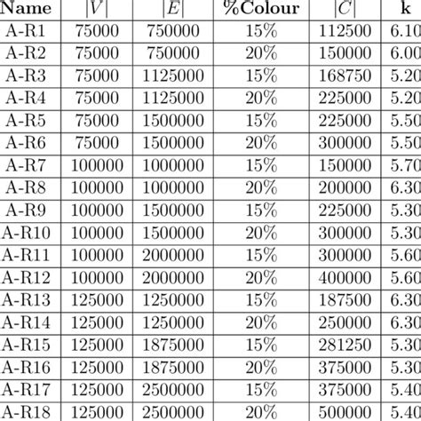 comparison between heuristic and optimum solutions on the original