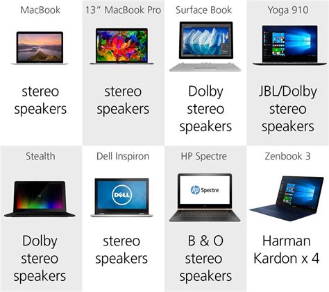 2016 Laptop Comparison Guide
