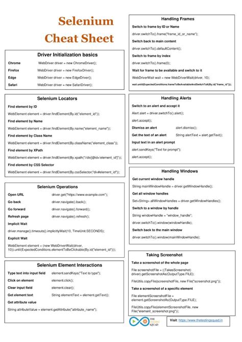 Akshay Sharma On Linkedin Selenium Webdriver Cheat Sheet Learn