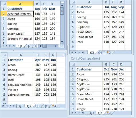 Excel Combine Four Quarterly Reports Excel Articles