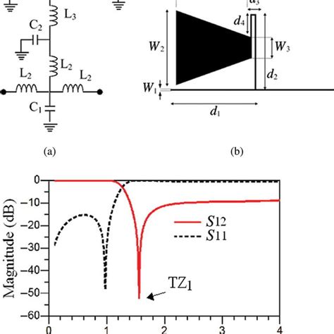 A Expanded Improved L C Resonator B Proposed Microstrip Resonator Download Scientific