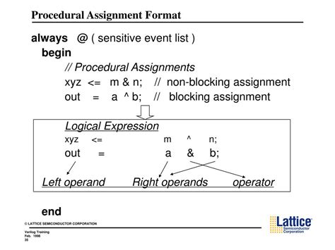 Ppt Lattice Verilog Training Part I Jimmy Gao Powerpoint Presentation