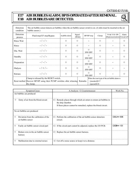Nipro Surdial 55 Service Manual Nipro Surdial 55 Service Manual