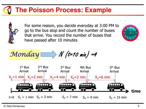 PPT The Poisson Process PowerPoint Presentation Free Download ID