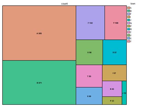 Treemap [r] How To Fix The Color Assignment Stack Overflow