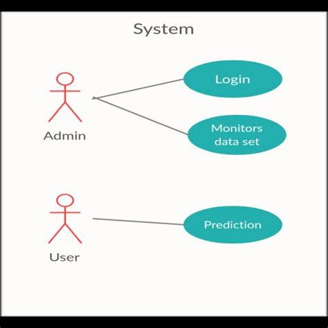 Use Case Diagram Of The System Download Scientific Diagram