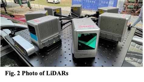 Github Chicagoparkbasiclidarprocess Lidar Pointcloud Perception