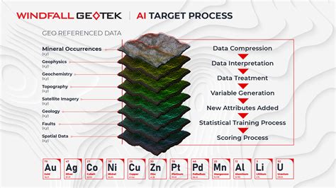 Goldstrike Copper X Announces Geophysics Acquisition And Exploration