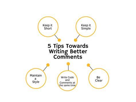 5 Ways To Write Better Comments SheCanCode