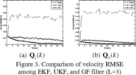 Figure 3 From A Novel Multi Passive Sensor Target Tracking Algorithm