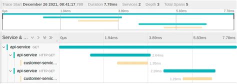Tracing With Spring Boot Opentelemetry And Jaeger